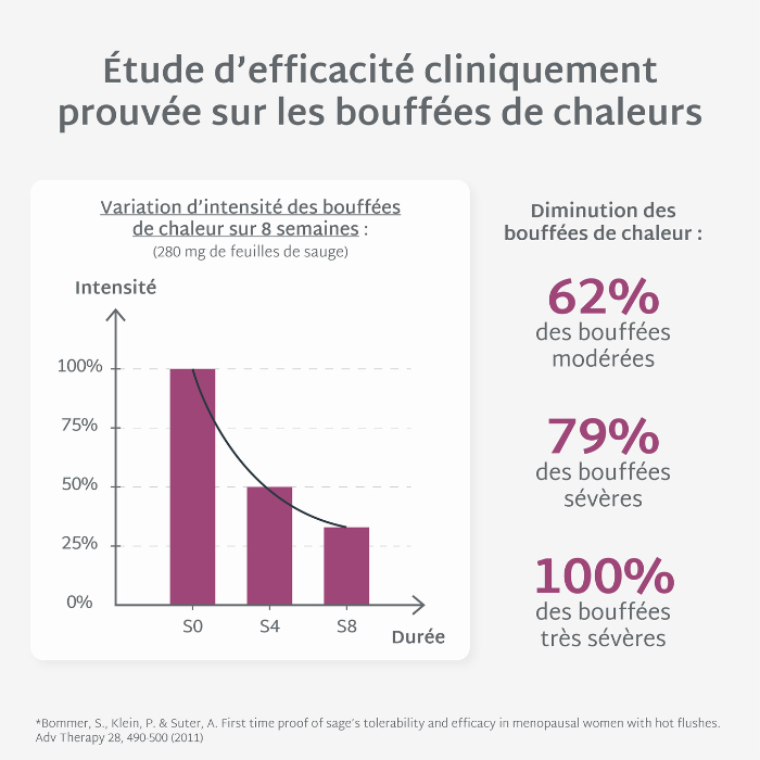 Mium Lab | Gummies Ménopause pour réduire les bouffées de chaleur